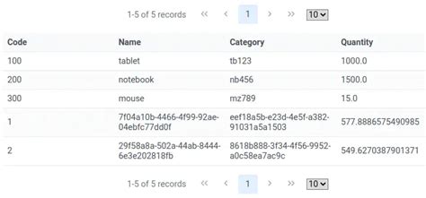 Primefaces Datatable In A Nutshell Mastertheboss