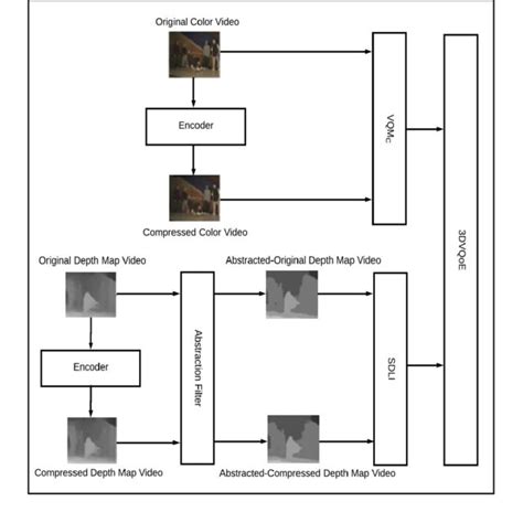 The Framework Of The Proposed Metric Download Scientific Diagram