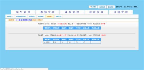 java jsp mysql教务管理系统学生教师管理成绩分析和统计 ppt 代码 当牛作码