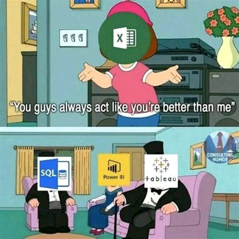 Iram Mehmood On Linkedin Excel Powerbi Tableau Sql Dataanalysis