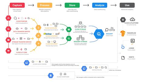Data Science Capestart