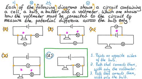 Potential Difference Diagram