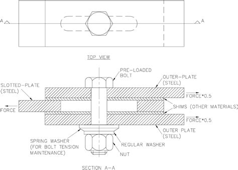 Slotted Bolt Holes At Eden Goldfinch Blog