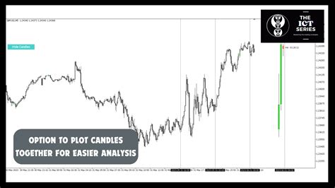 Power Of 3 Ict Series Buy Trading Indicator For Metatrader 5