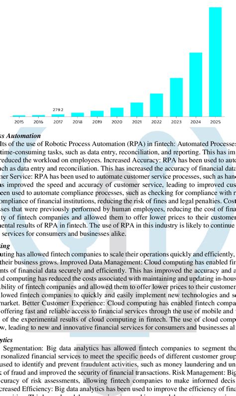 Blockchain Dlt Market In North America Source [53] Download