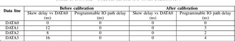 Table Iii From Optimizing Post Silicon Validation For Fpga Serial