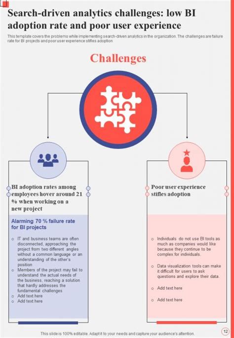 Data Analytics And Bi Playbook Report Sample Example Document Ppt Slide