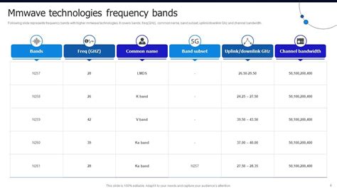 Mmwave Powerpoint Ppt Template Bundles Ppt Presentation
