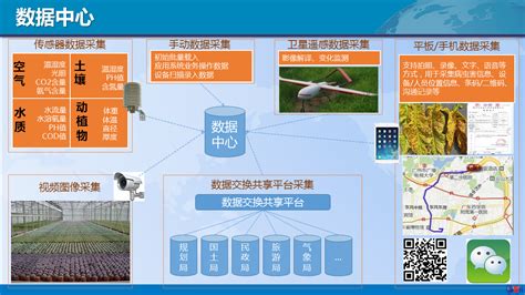 农业大数据助力智慧农业建设（农业大数据平台化服务及解决方案）智慧农业大数据平台 Csdn博客