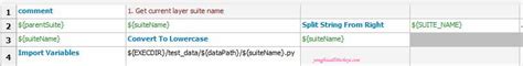Robot Framework External Variable File YONGFEIUALL