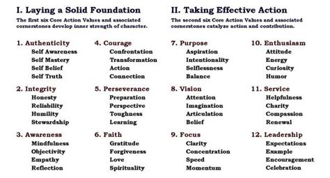 4 Categorize Values Into Related Groups Deepstash