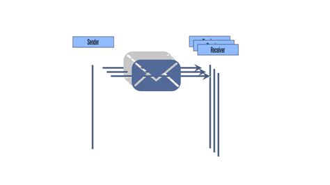 Composite Ui For Service Oriented Systems More Message Patterns Planetgeekch