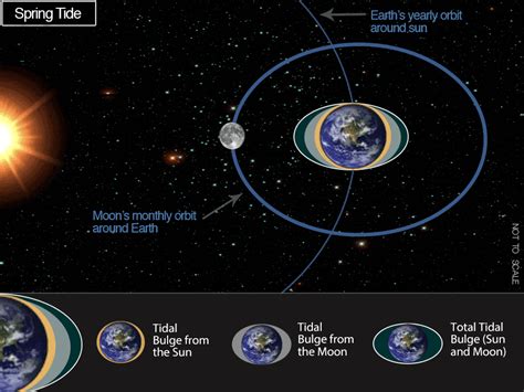 Earth Moon Sun Rotation Animation The Earth Images