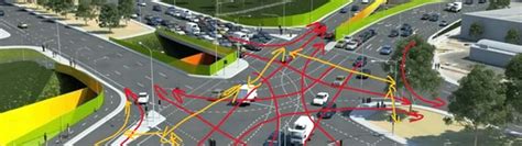 Traffic Surveys Manual Or Video Data Collection Traffic Survey Company