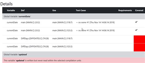 Data Coupling Report