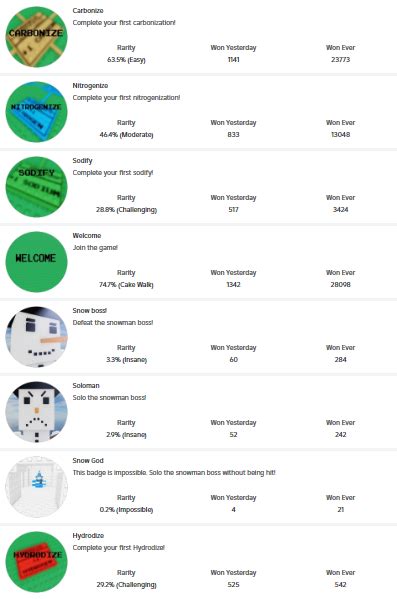 Badges Roblox The Upgrade Tree Of Elements 2 Wiki Fandom