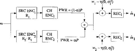 Figure 1 From Analog Error Correcting Codes Based On Chaotic Dynamical