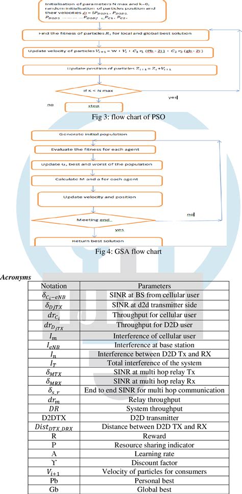 Figure 3 From Efficient Path Selection And Throughput Maximization In Device To Device
