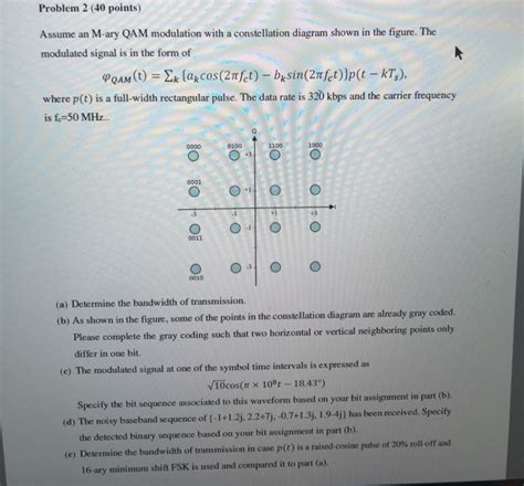 Problem Points Assume An M Ary QAM Modulation Chegg