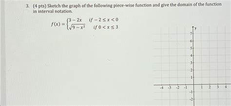 Solved Pts Sketch The Graph Of The Following Chegg Com