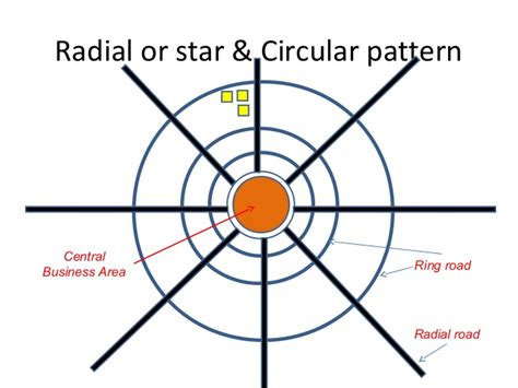 Road Pattern Types Advantages And Disadvantages
