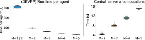 Figure 5 From Distributed Multi Robot Information Gathering Using Path Based Sensors In Entropy