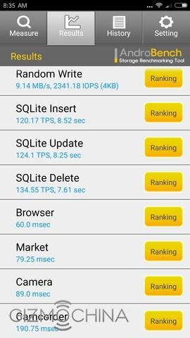 Xiaomi Redmi Pro Review Gizmochina