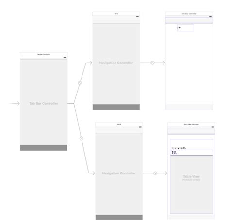 Swift How Can I Introduce Navigationcontrollers Into A Tabbar Setup Stack Overflow
