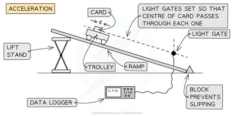 Can Light Gate Measure Speed At Alesia Lehr Blog
