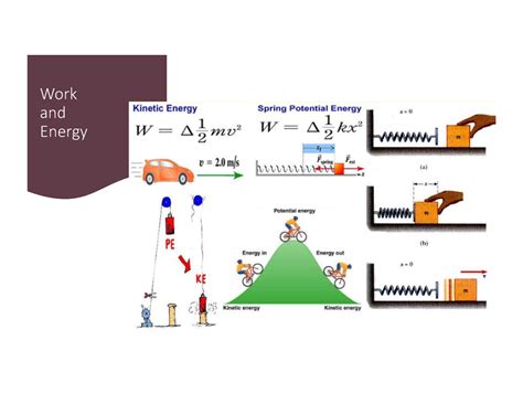 Physics Work And Energy Definitions Formulas Sample Problems Applications Work