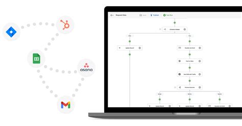 Connect Your Business Zenphi Integrations