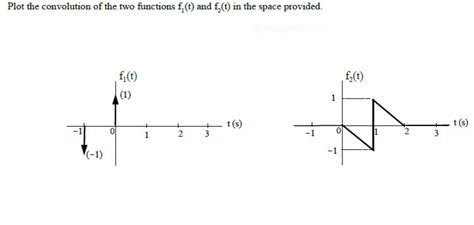Solved Plot The Convolution Of The Two Functions F T And F