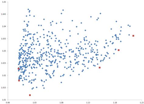 Geometry Convex Hull Problem With A Twist Mathematics Stack Exchange