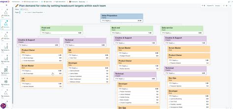 Agile Team Design Building Efficient Collaboration Orgvue