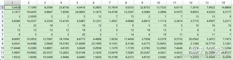 基于matlab的五种插值方法合集（线性、三次、三次样条、最邻近、分段三次hermite） 哔哩哔哩