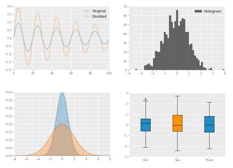 Github Sergeykmatplotlibggplot Make Matplotlib Looks Like Ggplot