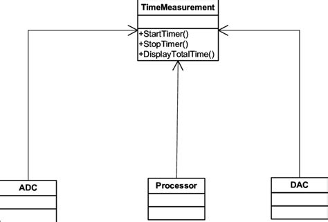 10 Object Oriented Implementation Of Real Time Property Concern