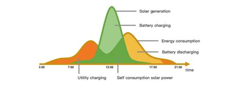 Solar Calculator Jmhpower