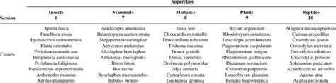 Classes Used From Inaturalist To Create The Few Shot Cil Setting Download Scientific Diagram
