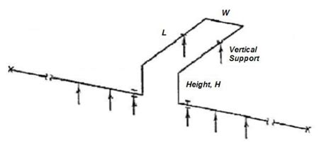a presentation on expansion loops make piping easy