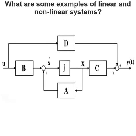 What Are Some Examples Of Linear And Non Linear Systems Iee Business