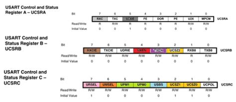 Uart Communication Atmega8 To Arduino Uno Interfacing Guide
