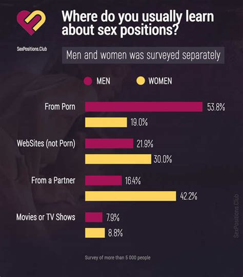 All Positions Sex Pictures Pass