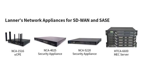 Cybersecurity Trends SD WAN Firewall And SASE Whitebox Solutions