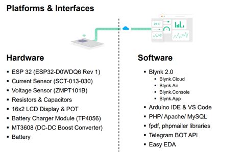 Github Irumeshiot Based Smart Energy Meter Iot Based Smart Energy Meter