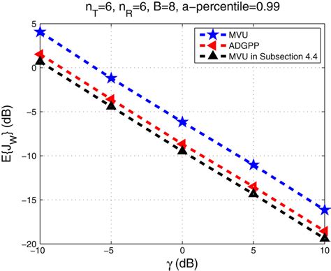 l optimality criterion with arbitrary but positive semidefinite w1 w2