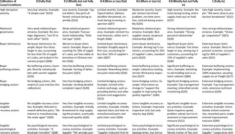 Illustration Of Indirect Calibration Of Causal Conditions Download Table
