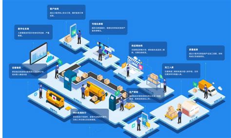 生产企业管理转型：用数字化车间敲开智能制造的大门 知乎