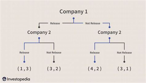Backward Induction Definition