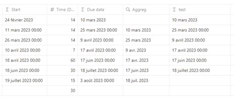 formula show date but the value is empty r notion